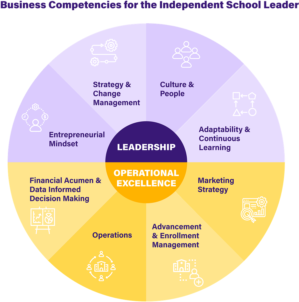 Top Business Competencies for Independent School Leaders: Survey ...